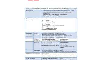 Протокол кольпоскопии бланк и основные моменты